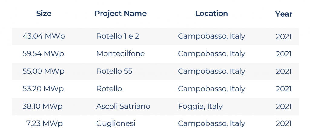 Projects – Renergeia